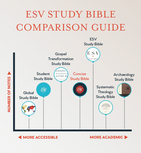 ESV Concise Study Bible - English Standard - 9781433577697 ...