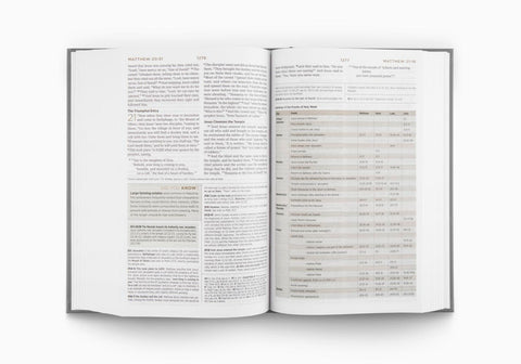 ESV Student Study Bible - Hardcover Grey ESV, English Standard Version ...